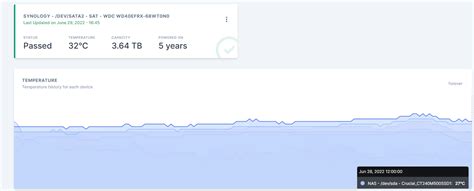 [bug] temperature graph delayed · issue 317 · analogj scrutiny · github