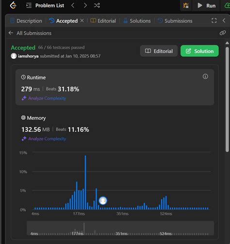 Shaurya Pradhan On Linkedin 30daysofcodewithtcp2025 Tcpnitrr2025 Codeutsavanitrr2025