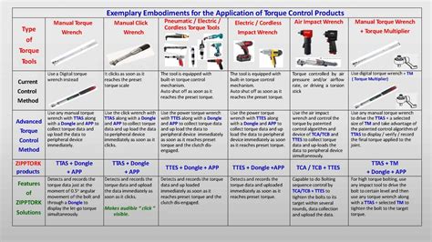 Torque Control System And Example Applications China Pneumatic
