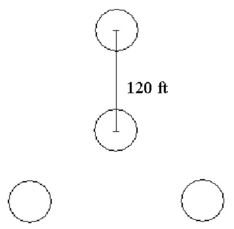 layout of a single fia plot with a plot center and three subplots
