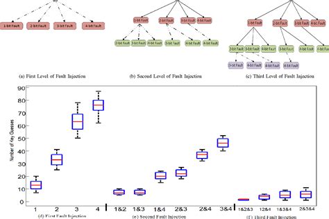 differential fault analysis semantic scholar