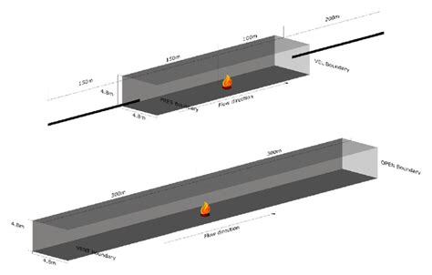 Simulations In The Multiscale Upper And Fds Lower Download Scientific Diagram