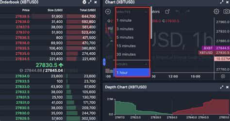An Introduction To Chart Pattern Analysis Bitmex Blog