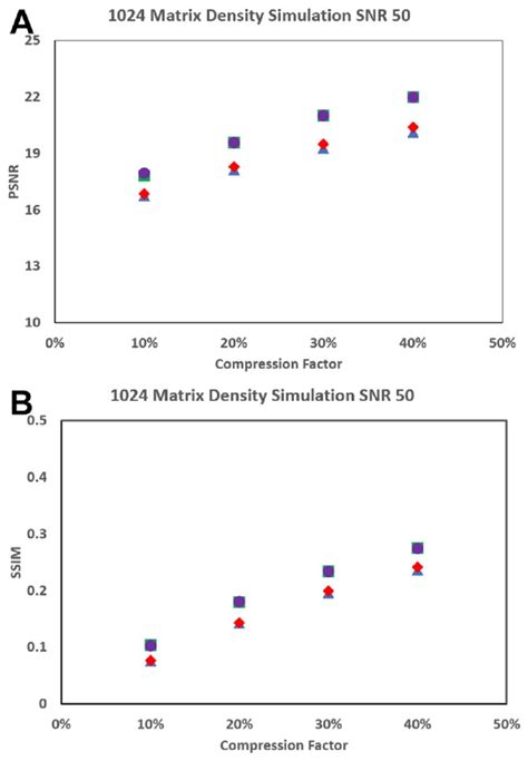 Figure S4 Fidelity Characterization In Terms Of Psnr A And Ssim Download Scientific Diagram