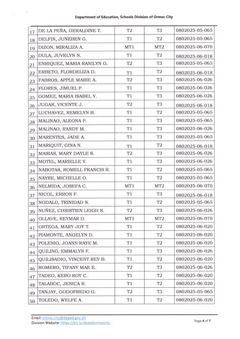 Deped Ormoc Personnel Deped Ormoc Personnel Issuances