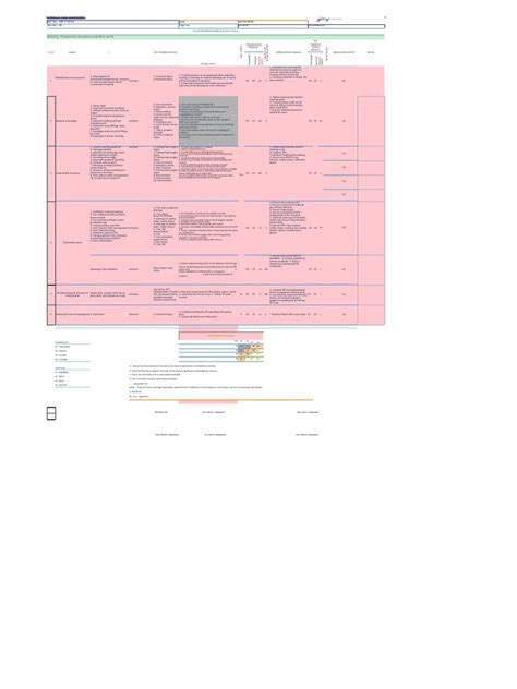 Temporary Structure Erection Work Risk Assessments Pdf Risk