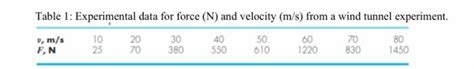 Solved Table 1 Experimental Data For Force N And Velocity