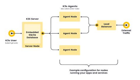 k3s vs k8s breaking down the differences and deciding when to use