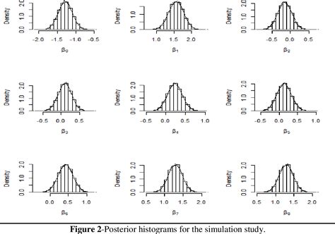 figure 2 from a new bayesian group bridge to solve the tobit model