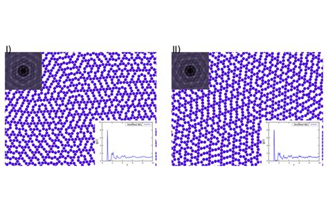 Snapshots Diffraction Pattern And Radial Distribution Function I ρ