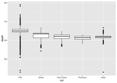 Chapter 3 Data Visualization R For Data Science Walkthrough