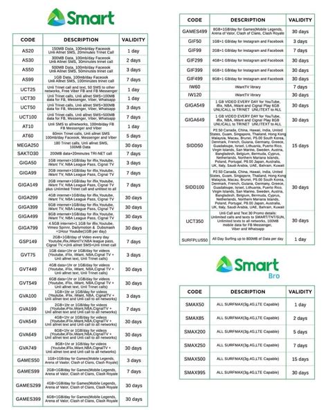 Updated Tpc Loading 1sim Load All Network Prepaid Load Facebook