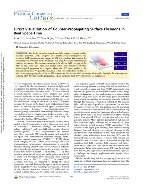 Pdf Direct Visualization Of Counter Propagating Surface Plasmons In