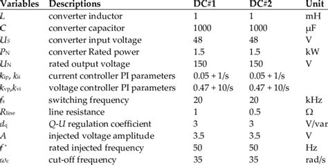 the experiment setup parameters download scientific diagram
