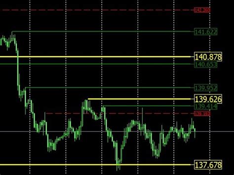 Horizontal Markup Mt5 Free Download Trading Utility For Metatrader 5