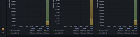 Panel Settings New Option To Fill Up The Grid Vertically · Issue