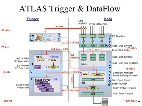 Ppt Commissioning Of The Atlas High Level Trigger Powerpoint
