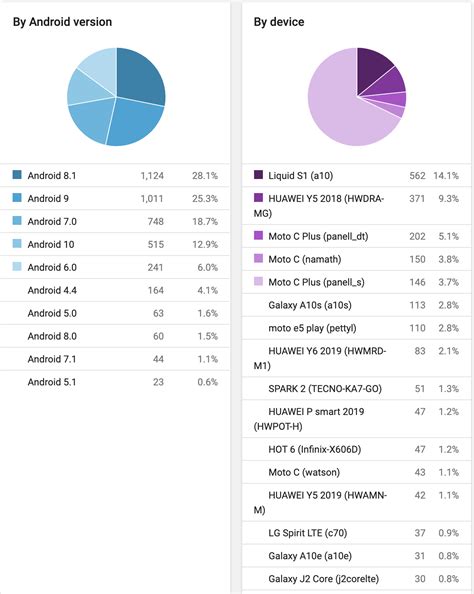 NullPointerException In Google Androidbrowserhelper Trusted TwaLauncher