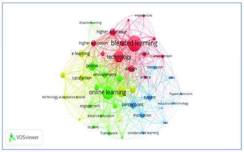 A Bibliographic Network Based On Co Occurrence Analysis Download Scientific Diagram