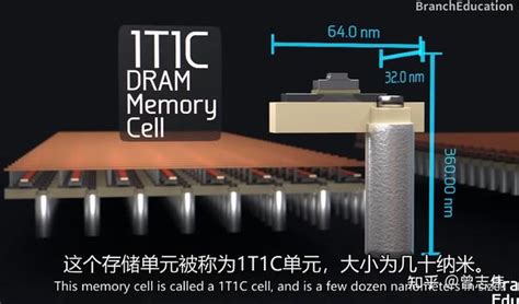【计算机组成原理】计算机是如何工作的？探索主内存，以ddr5为例 知乎
