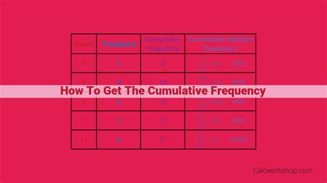 Mastering Cumulative Frequency A Guide To Enhanced Data Analysis