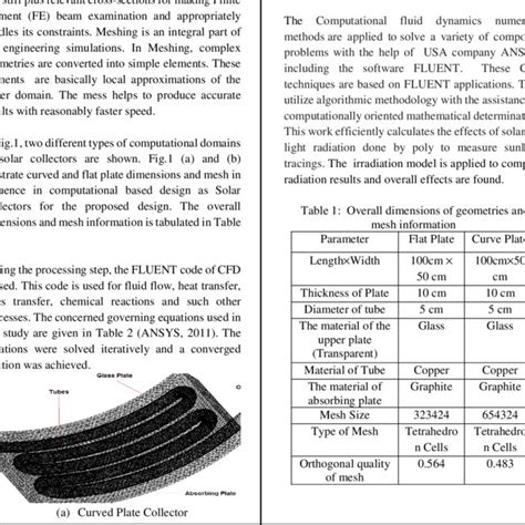 Computational Domains Of Solar Collectors Download Scientific Diagram
