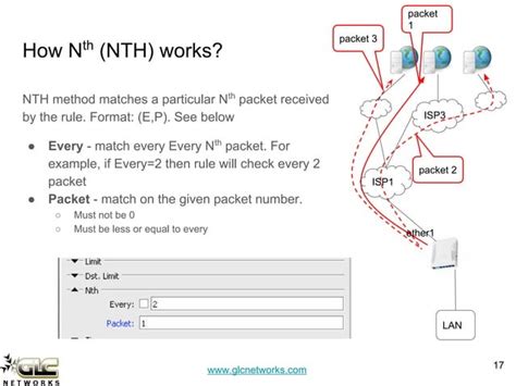 Isp Load Balancing With Mikrotik Nth Pdf Web Conferencing Computer Software And Applications