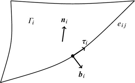 figure 1 from an interface formulation of the laplace beltrami problem