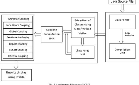 Figure 3 From Tool For Measuring Coupling In Object Oriented Java Software Semantic Scholar