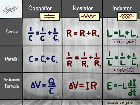 Table Capacitor Vs Resistor Vs Inductor In Series And Parallel