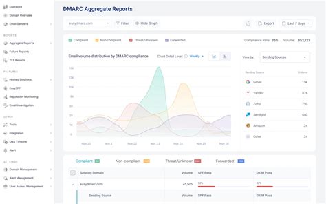 EasyDMARC DMARC Journey Made Simple