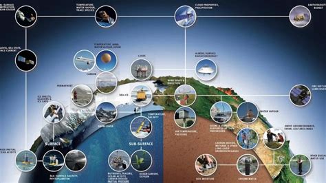 Space Based Observation Helps Improving Climate Modelling Space4water