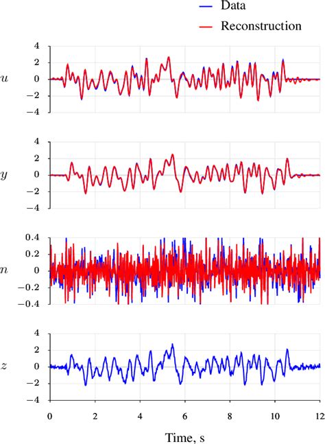 Figure From Frequency Domain Deconvolution For Flight Dynamics Applications Semantic Scholar