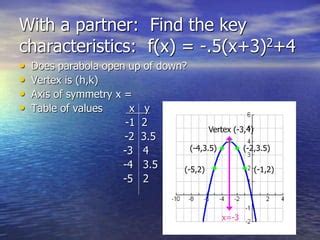 Graphing Quadratic Functions Grade Eight PPT