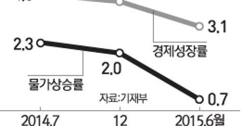장기재정전망 여전히 오리무중