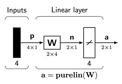 Draw Neural Network Diagram With Tikz TeX LaTeX Stack Exchange