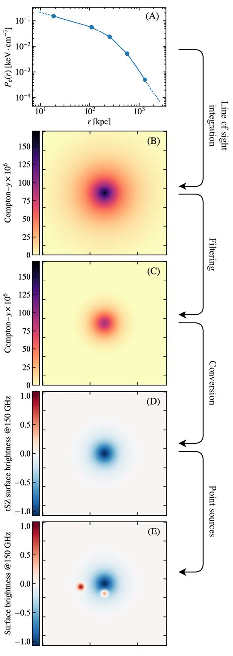 Illustration Of The Forward Modeling Procedure The Pressure Profile Download Scientific