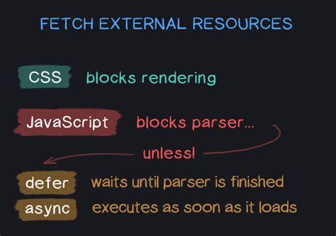How A Browser Renders A Web Page
