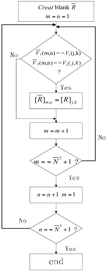 The Diagram Of The Augmenting Process The Principle Of Mvdr Download Scientific Diagram