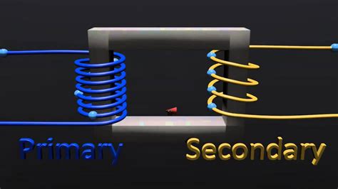 Electrical Transformers Animated Physics Youtube