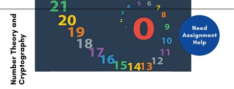 Math20882988 Number Theory And Cryptography Assignments