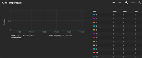 Truenas Scale 23 10 0 1 Dashboard Cpu Temperature Not Shown Truenas Community