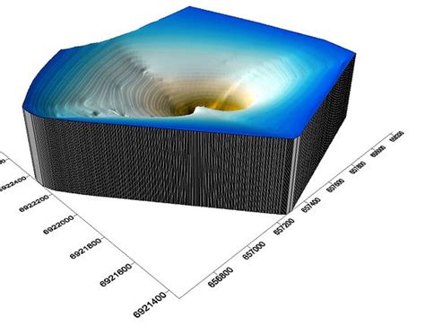 Groundwater Modelling Leskacon