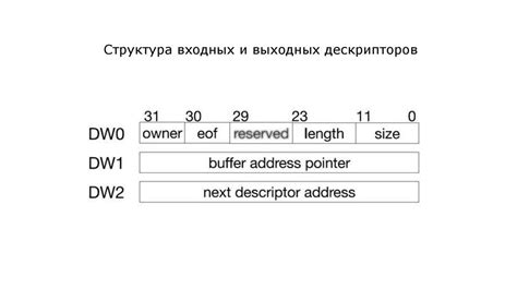 Микроконтроллер Esp32 презентация онлайн