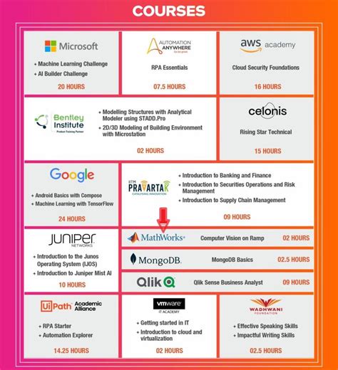 Ict Academy Learnathon 2023 The Online Learning Series 2023 Vishnu Kattoor