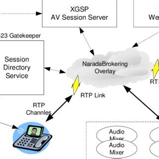 H Gateway Services Download Scientific Diagram