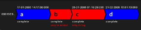 figure 1 from inductive visual miner manual semantic scholar
