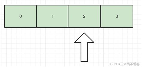 Java之List详解 list java CSDN博客