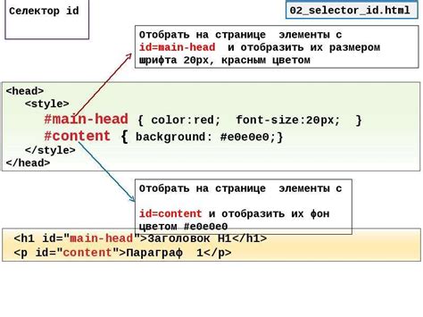 Каскадные таблицы стилей Css презентация доклад проект скачать