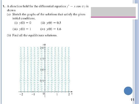 9 2 Direction Fields And Eulers Method 1